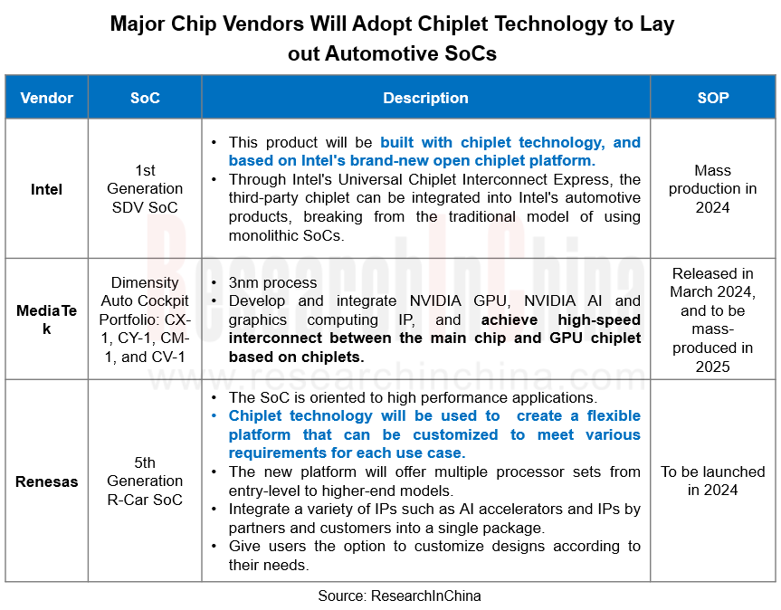 Automotive Cockpit SoC Research Report, 2024 - ResearchInChina